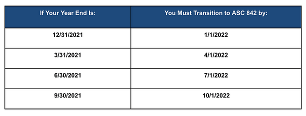 Comparing ASC 840 to ASC 842: Going From Old to New Lease Accounting ...