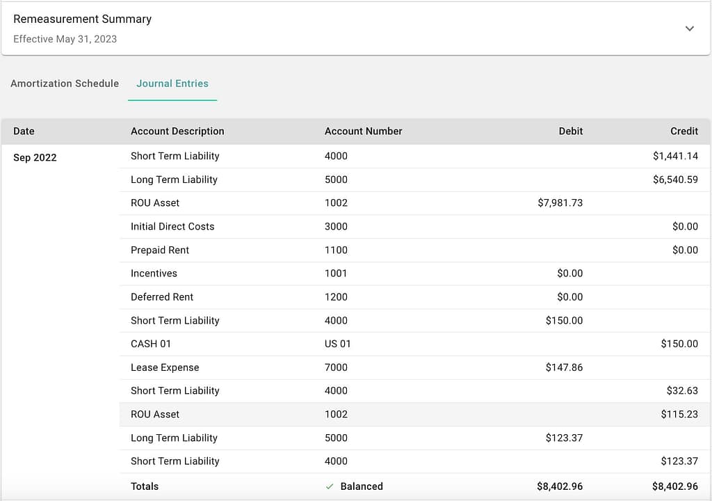 Understanding the ROU Asset Journal Entry - Occupier