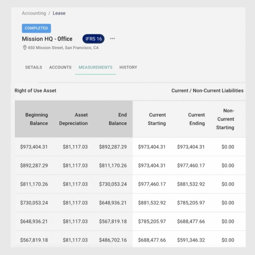 The Ultimate Guide to Accounting Under the IFRS 16 Standard - Occupier