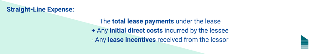 Subsequent Re-Measurement of Leases Under ASC 842 Guidelines - Occupier