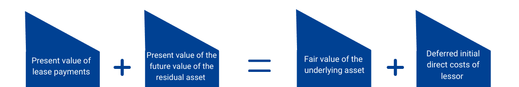 The 5 Steps to Complete an Initial Lease Measurement - Occupier