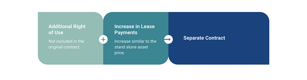 Comparing ASC 840 to ASC 842: Going From Old to New Lease Accounting ...