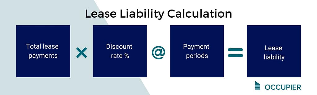 2 Examples of Operating Lease Accounting Under ASC 842 - Occupier
