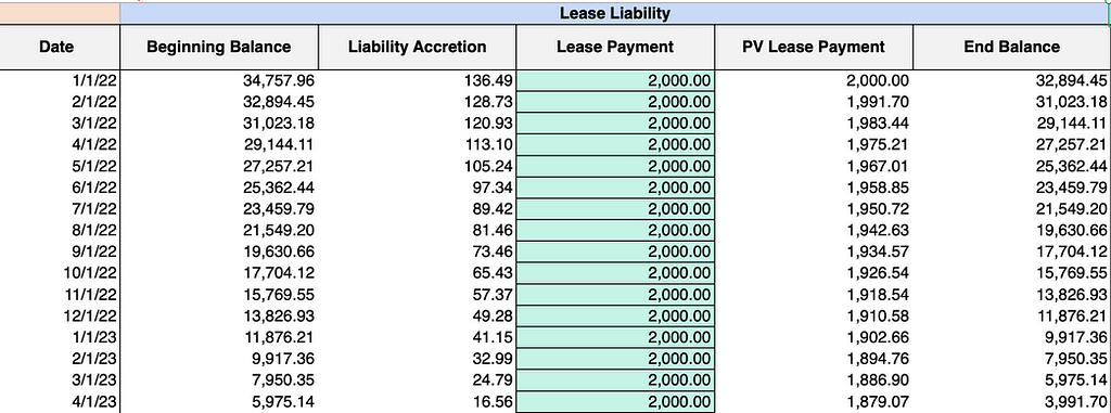 2 Examples of Operating Lease Accounting Under ASC 842 - Occupier