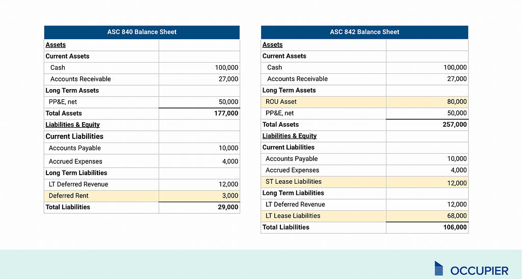 Lease Liabilities The Balance Sheet Impact Occupier Lease Liabilities The Balance Sheet Impact Occupier