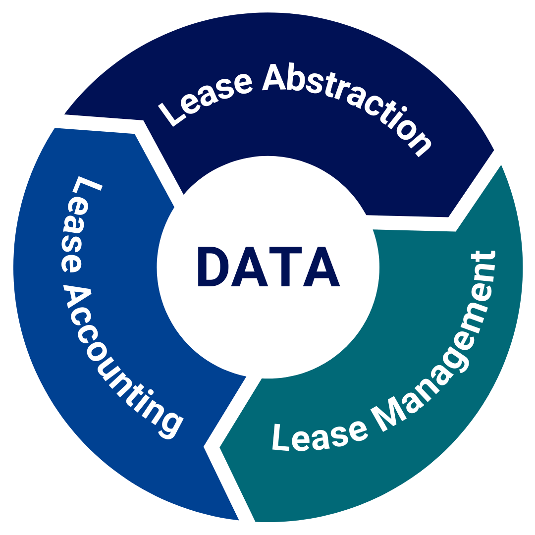 What is Lease Management - A Guide for Tenants - Occupier