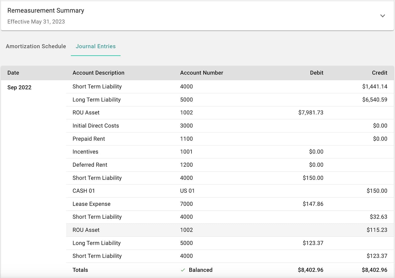 Understanding the ROU Asset Journal Entry - Occupier