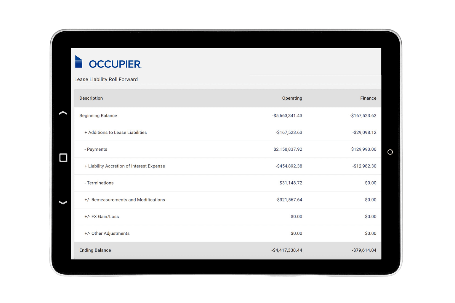 Lease Audit: What is a Roll Forward Report? - Occupier