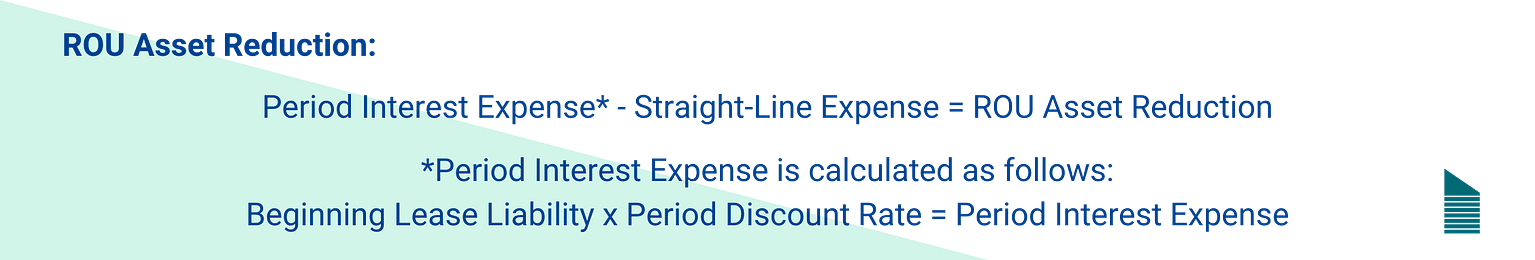 Subsequent Re-Measurement of Leases Under ASC 842 Guidelines - Occupier