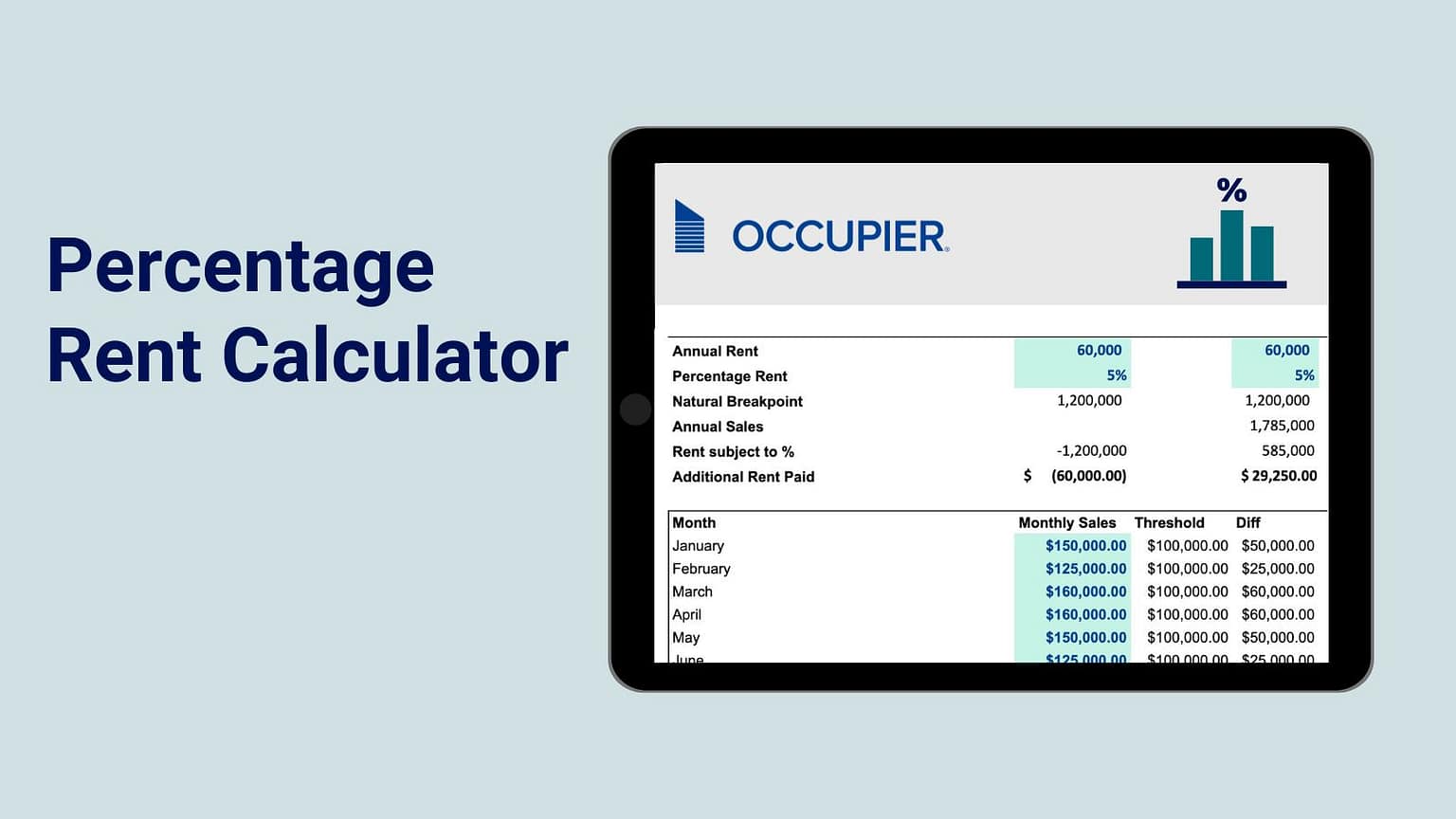 What is a Percentage Lease? - Occupier