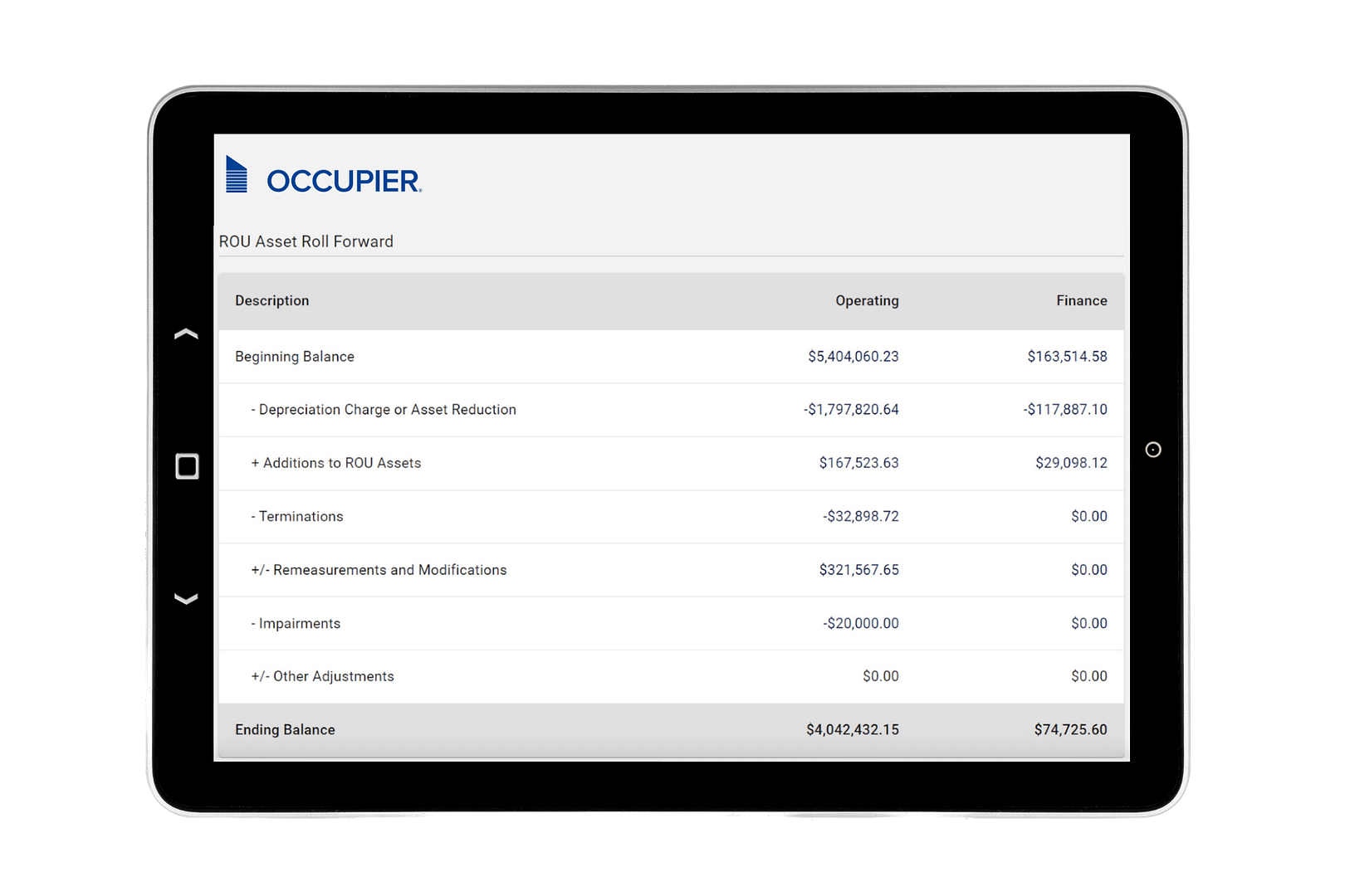Lease Audit: What is a Roll Forward Report? - Occupier