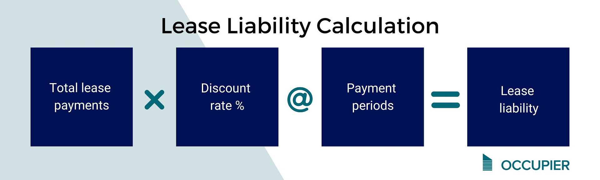 2 Examples of Operating Lease Accounting Under ASC 842 - Occupier