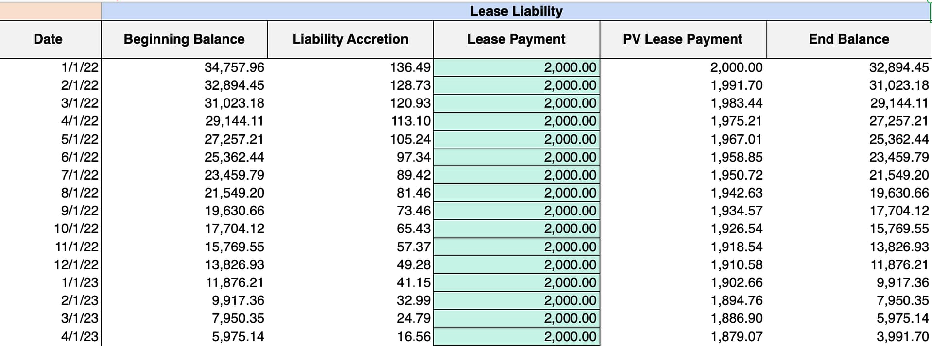 2 Examples of Operating Lease Accounting Under ASC 842 - Occupier