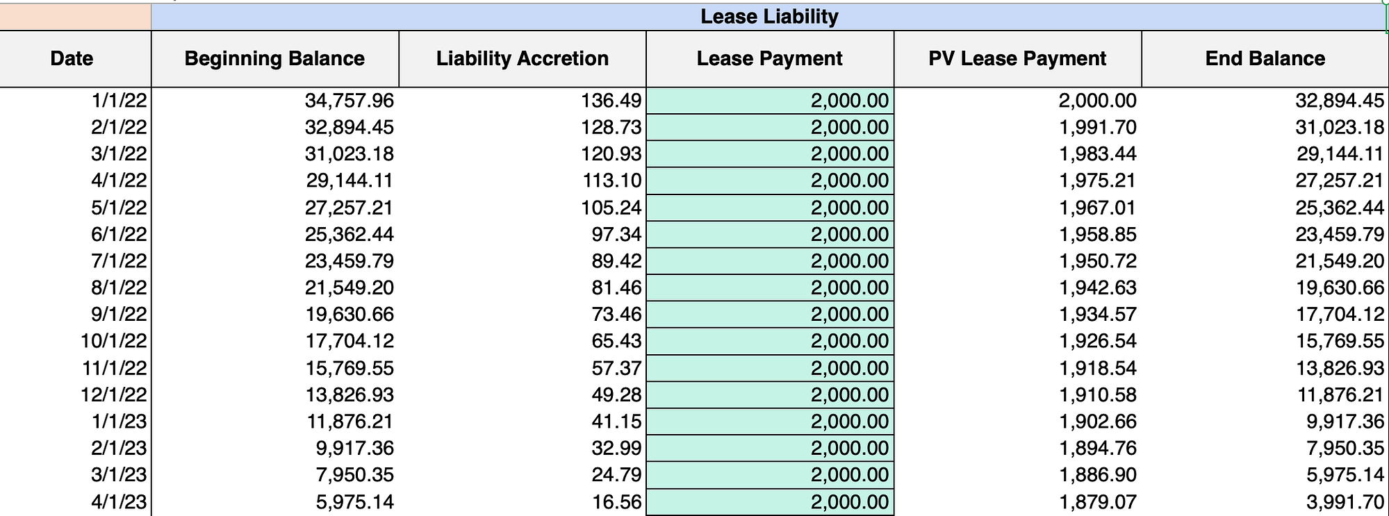 2 Examples of Operating Lease Accounting Under ASC 842 - Occupier