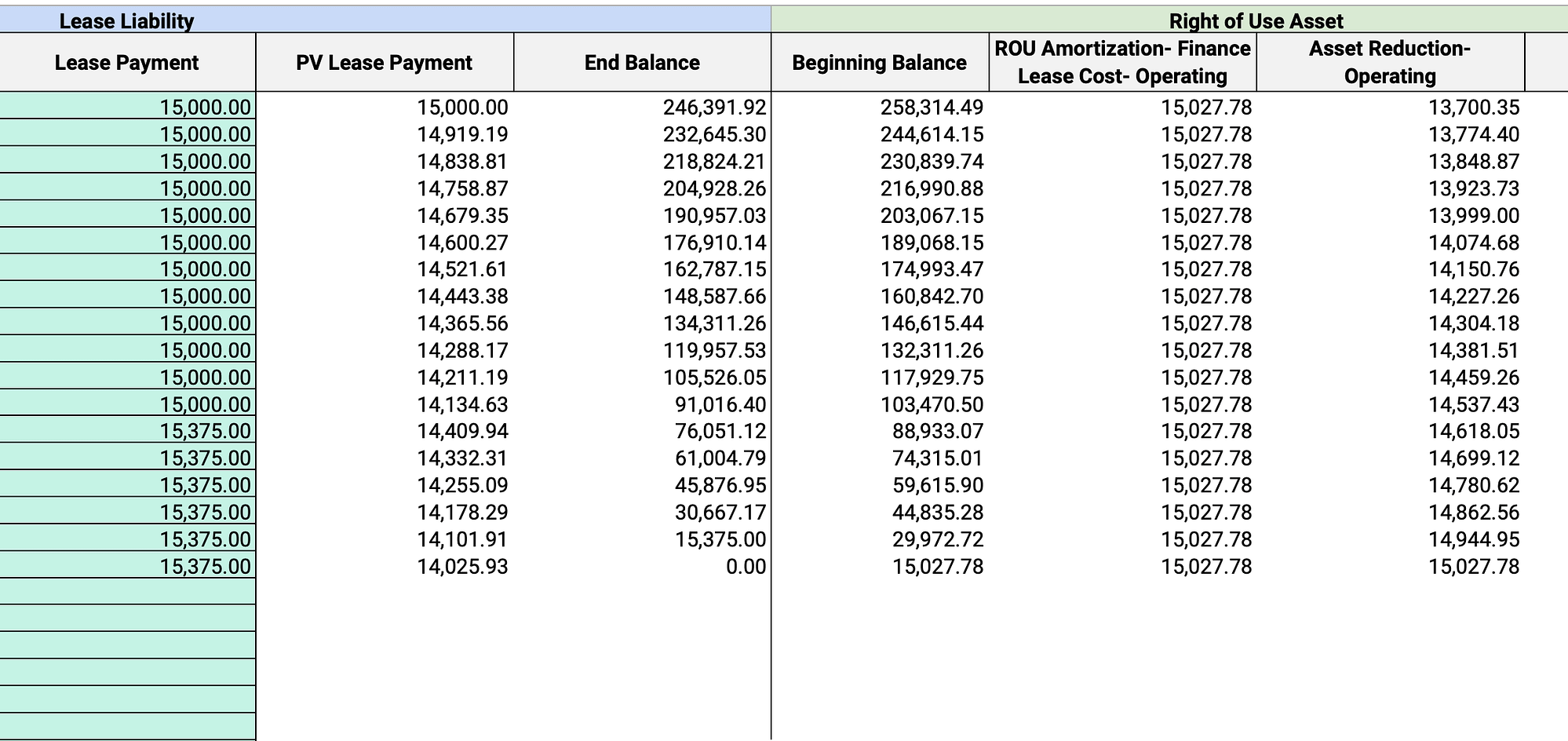 How To Calculate Your Lease Amortization Schedules Excel Template How To Calculate Your Lease Amortization Schedules Excel Template