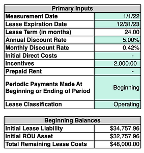 2 Examples of Operating Lease Accounting Under ASC 842 - Occupier
