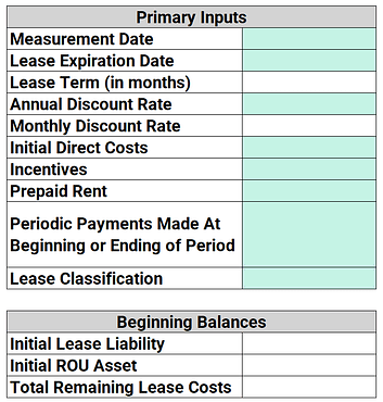 Lease Amortization Schedule - Occupier