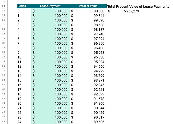 How To Calculate The Present Value Of Lease Payments Excel Occupier