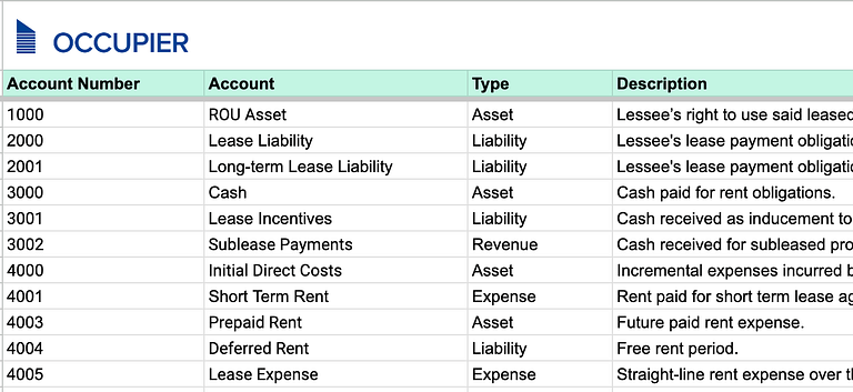 Setting Up a Chart of Accounts for your Lease Portfolio - Occupier