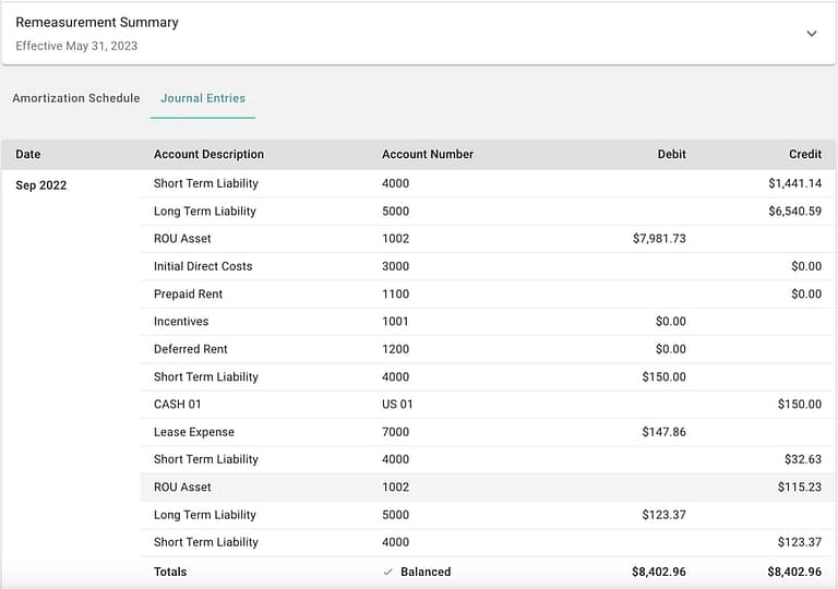 Understanding the ROU Asset Journal Entry - Occupier