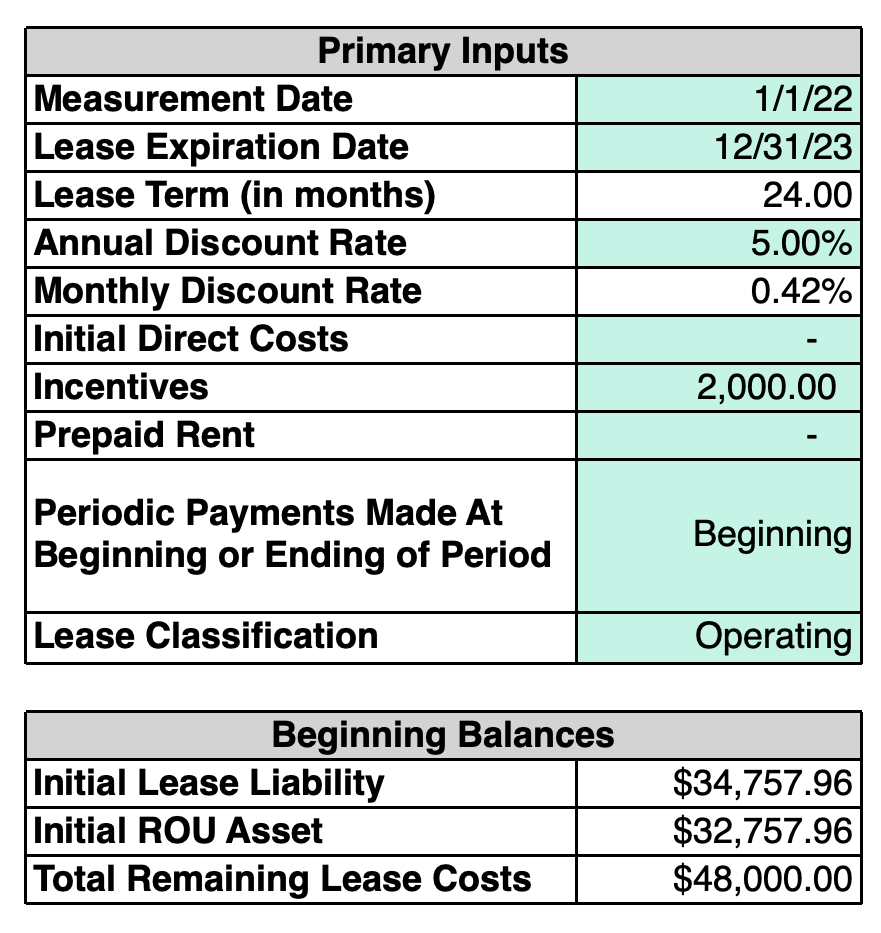 2 Examples of Operating Lease Accounting Under ASC 842 - Occupier